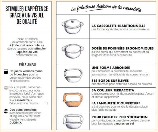 Produits frais à texture modifiée adaptés aux problèmes de déglutition ...