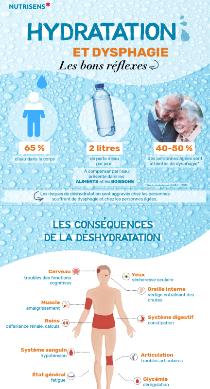 [INFOGRAPHIE] BIEN S’HYDRATER TOUTE L’ANNÉE MÊME EN CAS DE DYSPHAGIE ...